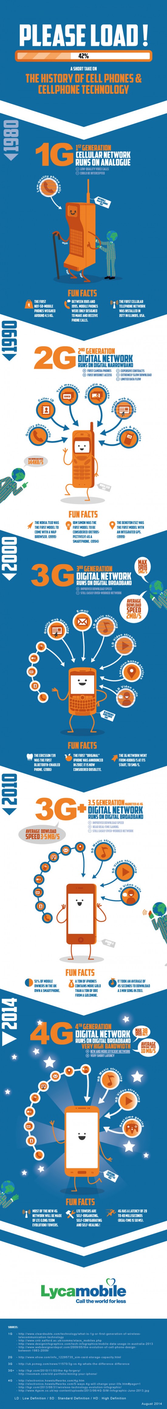 Историята на смартфоните и мобилните технологии в инфографика - Smart News